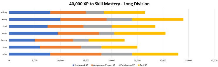 National Video Games Day: 7 Fun Ways to Level-up Your Classroom ...