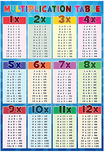 6 Easy Steps On How to Teach Multiplication In Fun Ways for Students ...