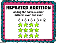 6 Easy Steps On How to Teach Multiplication In Fun Ways for Students ...