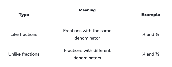 How to Add Fractions in 3 Steps & 5 Fun Adding Fractions Activities ...