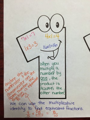 6 Easy Steps On How to Teach Multiplication In Fun Ways for Students ...