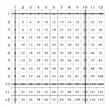 6 Easy Steps On How to Teach Multiplication In Fun Ways for Students ...