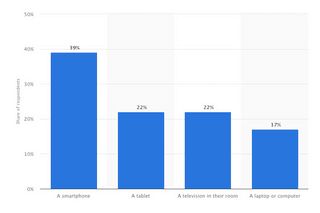 What Is Multimodal Learning? 35 Strategies and Examples to Empower Your ...