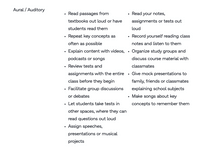 What Is Multimodal Learning? 35 Strategies and Examples to Empower Your ...