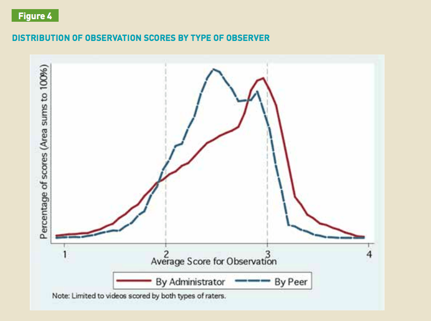 4 Teacher Evaluation Models to Use (With Examples!) | Prodigy Education