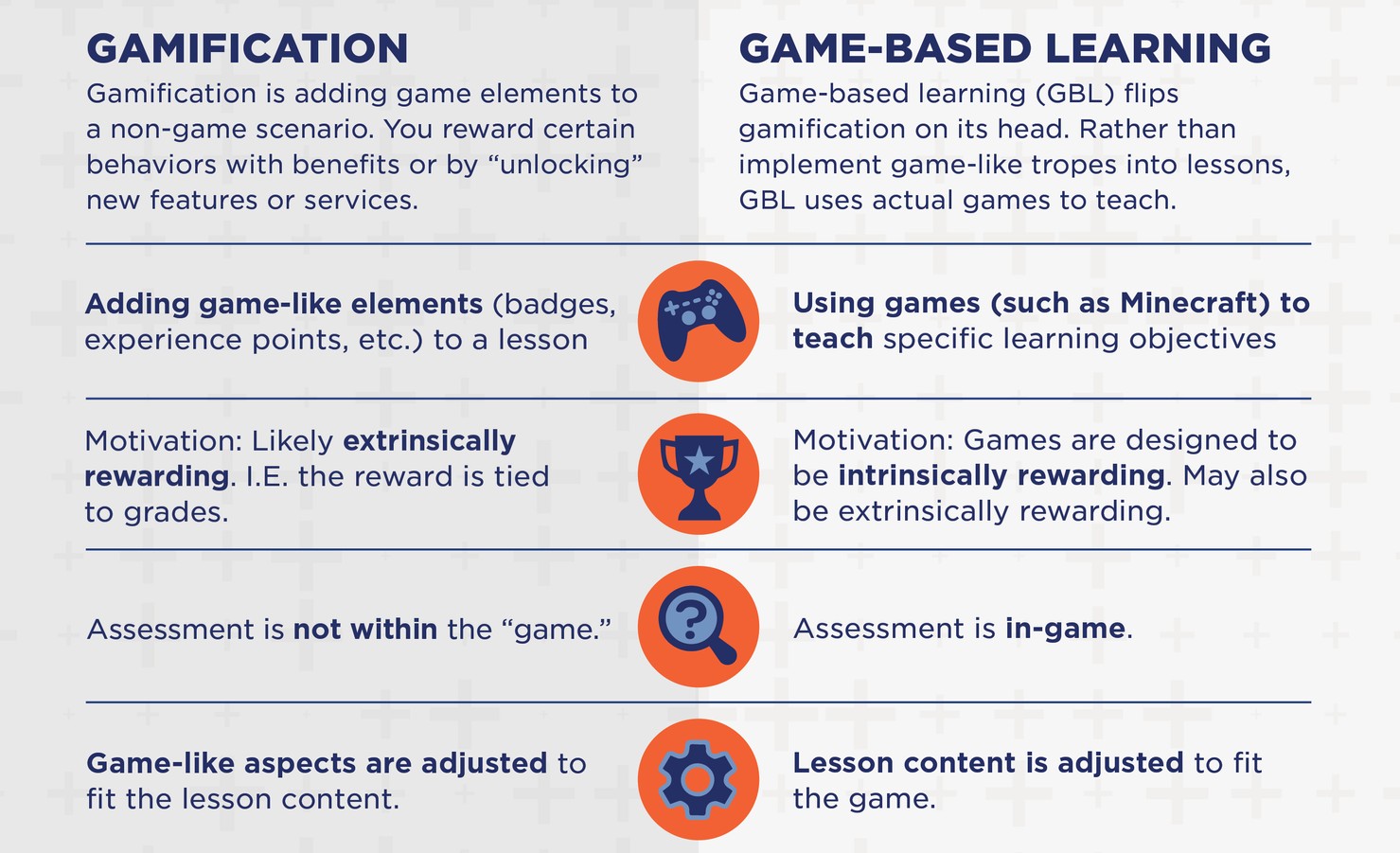 Understanding Game-Based Learning: Benefits, Potential Drawbacks and Where to Begin | Prodigy ...