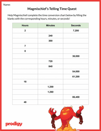 20 Engaging Telling Time Worksheets to Help Students in Grades 1 to 4 ...