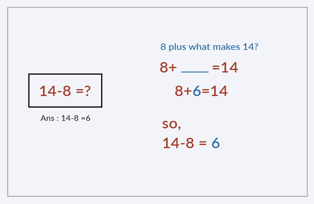 5 Tricks To Help Improve Your Students' Mental Math Ability | Prodigy ...