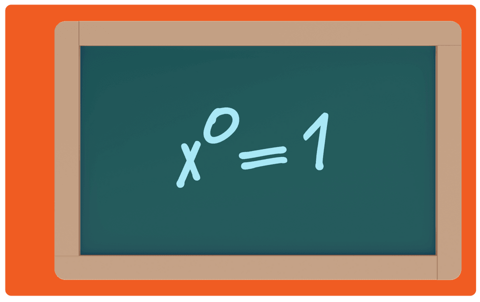 Exponent Rules: 7 Laws of Exponents to Solve Tough Equations | Prodigy ...