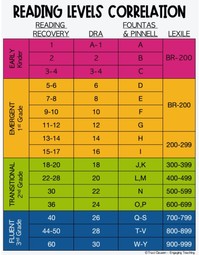 Reading Levels Explained: What They Are & How They Are Assessed ...