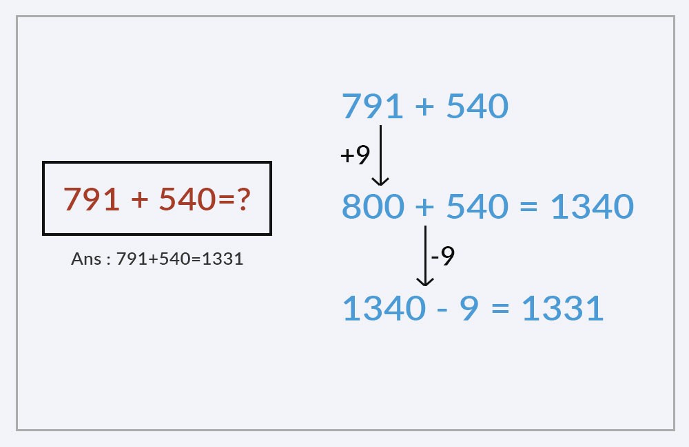 5 Tricks To Help Improve Your Students' Mental Math Ability | Prodigy ...