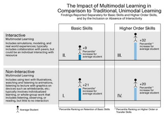 What Is Multimodal Learning? 35 Strategies and Examples to Empower Your ...