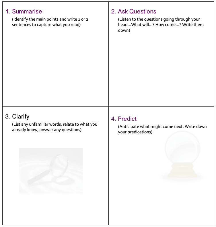 How Reciprocal Teaching Can Make Your Students Confident Readers ...