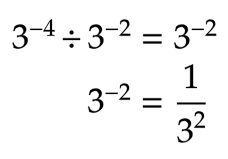 Negative Exponents: How to Teach Students to Solve Them Quickly and ...