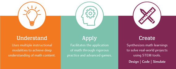 Educational Software for Elementary Students: 9 Expert Picks | Prodigy ...