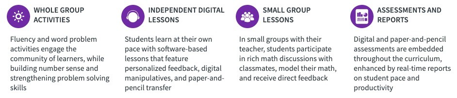 Educational Software for Elementary Students: 9 Expert Picks | Prodigy ...