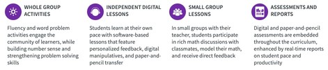 Educational Software for Elementary Students: 9 Expert Picks | Prodigy ...