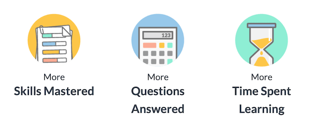 Make Math Fun for Your Child with the Prodigy Summer Question Quest ...