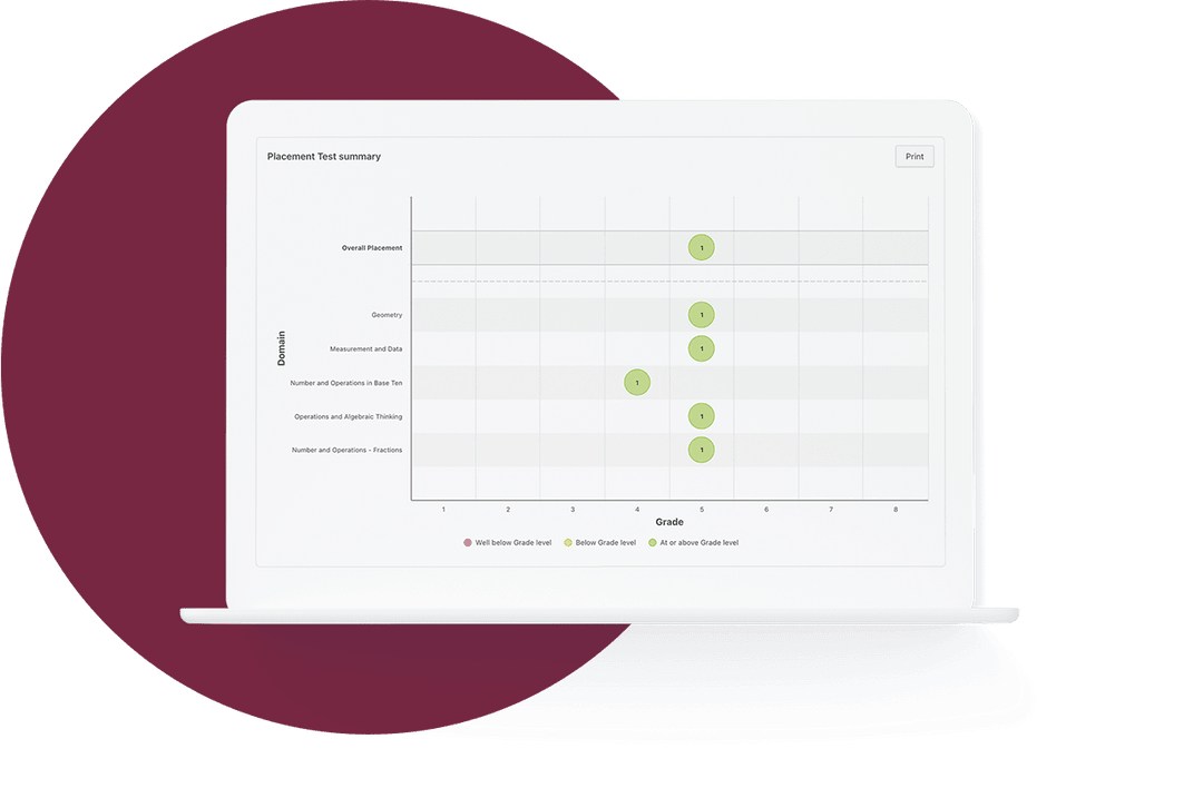 Teachers | Prodigy Education