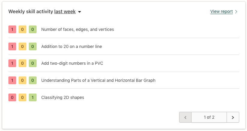 Prodigy Feature Update: New Teacher Dashboard | Prodigy Education