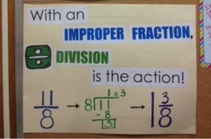 How to Multiply Fractions with Easy Steps & 7 Engaging Activities ...
