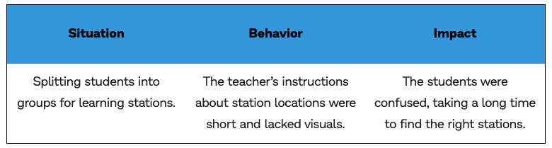 12 Research-Backed Instructional Leadership Strategies | Prodigy Education