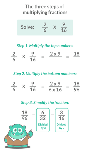 How to Multiply Fractions with Easy Steps & 7 Engaging Activities ...