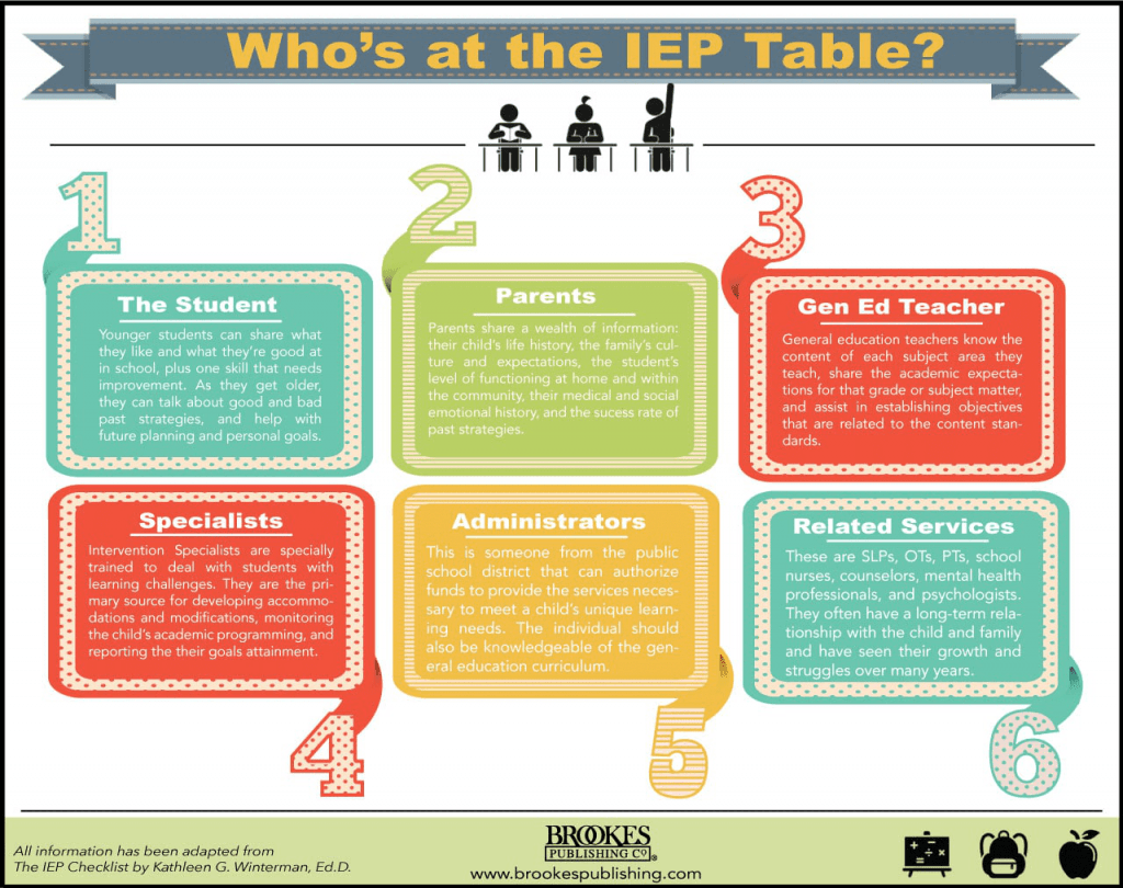 9 Powerful Ways to Lead a Successful IEP Meeting | Prodigy Education