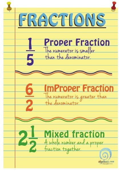 How to Divide Fractions in 3 Easy Steps with Examples, Worksheets ...