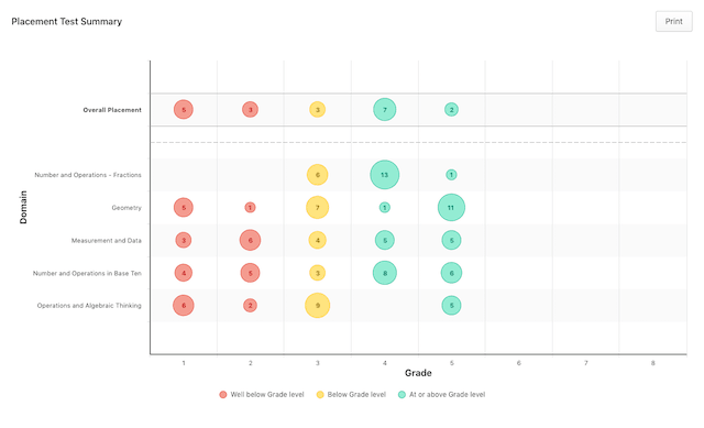 How to Use Prodigy Data to Guide Daily Instruction | Prodigy Education