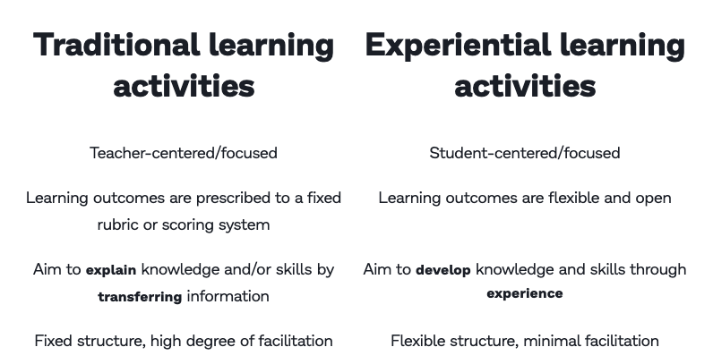 7 Experiential Learning Activities to Engage Students | Prodigy Education