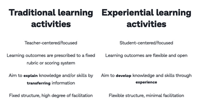 7 Experiential Learning Activities to Engage Students | Prodigy Education