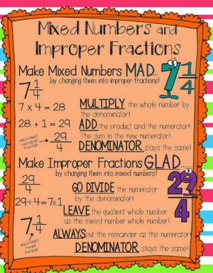 How to Multiply Fractions with Easy Steps & 7 Engaging Activities ...