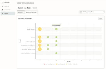 The Teacher's Guide to Prodigy: Everything You Need to Know | Prodigy ...