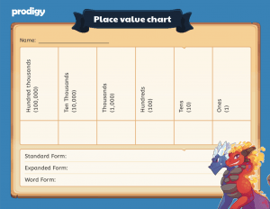 Fun Place Value Chart [+ Teaching Tips and 8 Activities] | Prodigy ...