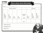 Fun Place Value Chart [+ Teaching Tips and 8 Activities] | Prodigy ...