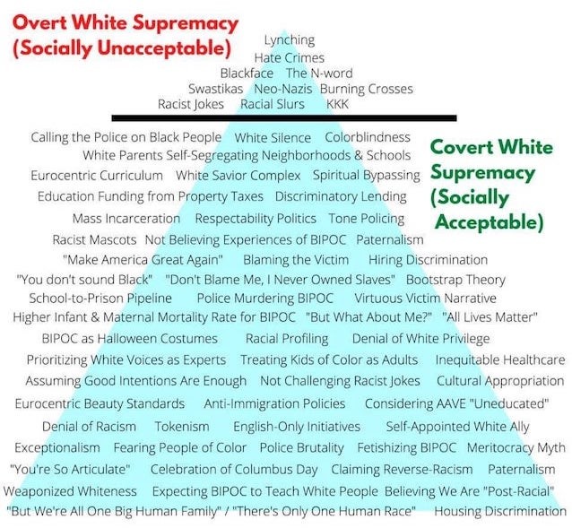 How to Talk About Racism in Your Household | Prodigy Education