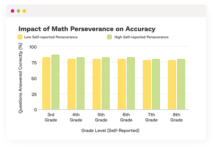 A Look at Perseverance in Learning | Prodigy Education