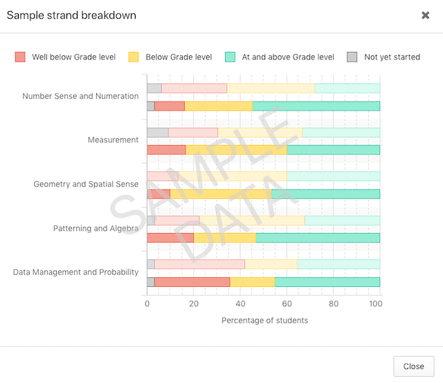 How Prodigy Helps Teachers Transition Back to School | Prodigy Education